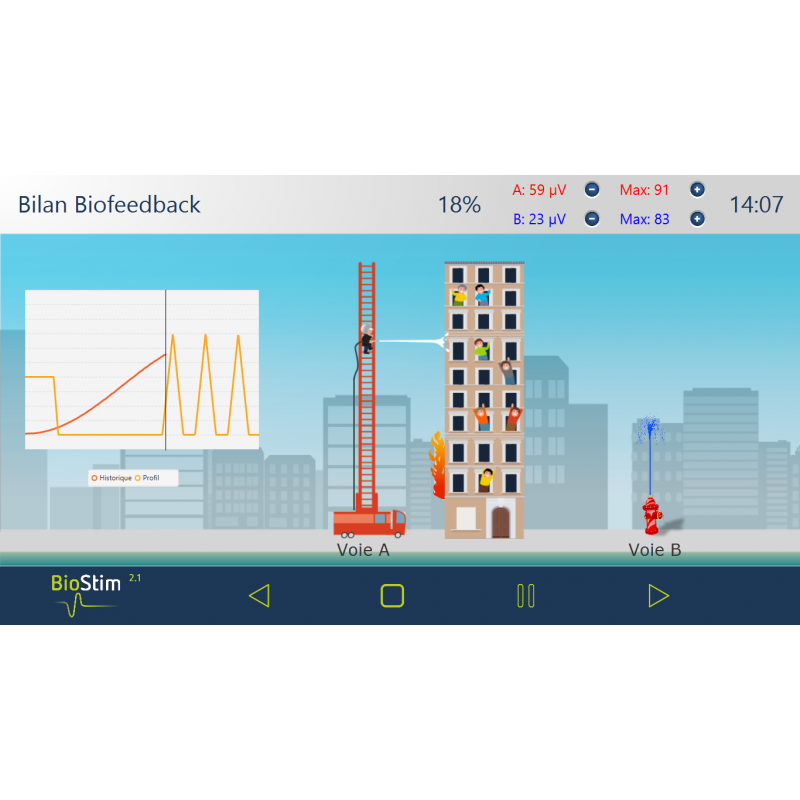 Biostim (Megastim MS280)